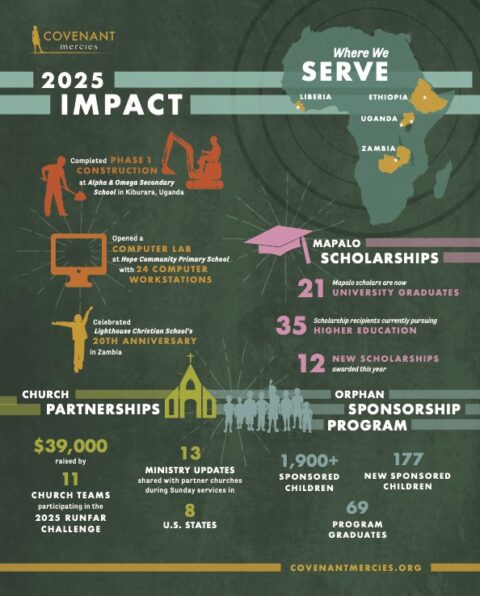 2025 Impact Infographic | Covenant Mercies